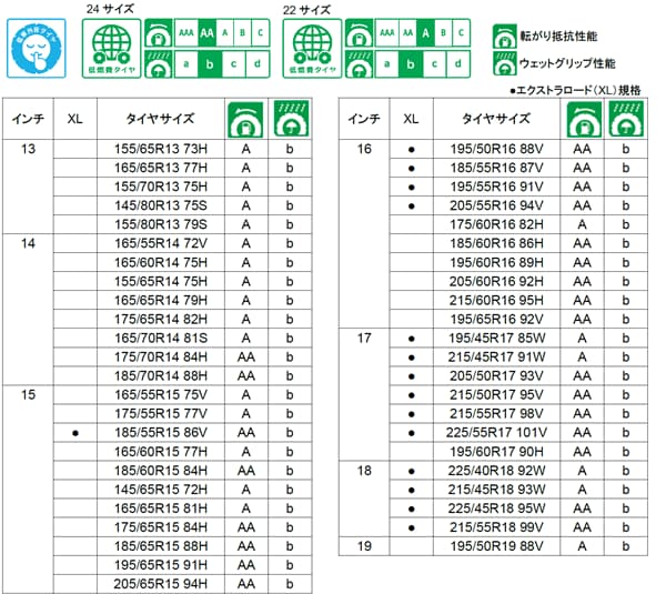 「PROXES CF3」を発売 | プレスリリース | TOYO TIRES（トーヨータイヤ）企業サイト