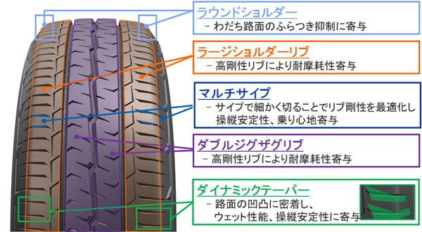 「H30」を発売 | プレスリリース | TOYO TIRES（トーヨータイヤ）企業サイト