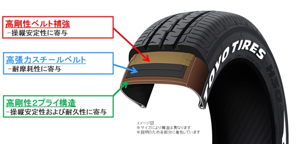 「H30」を発売 | プレスリリース | TOYO TIRES（トーヨータイヤ）企業サイト